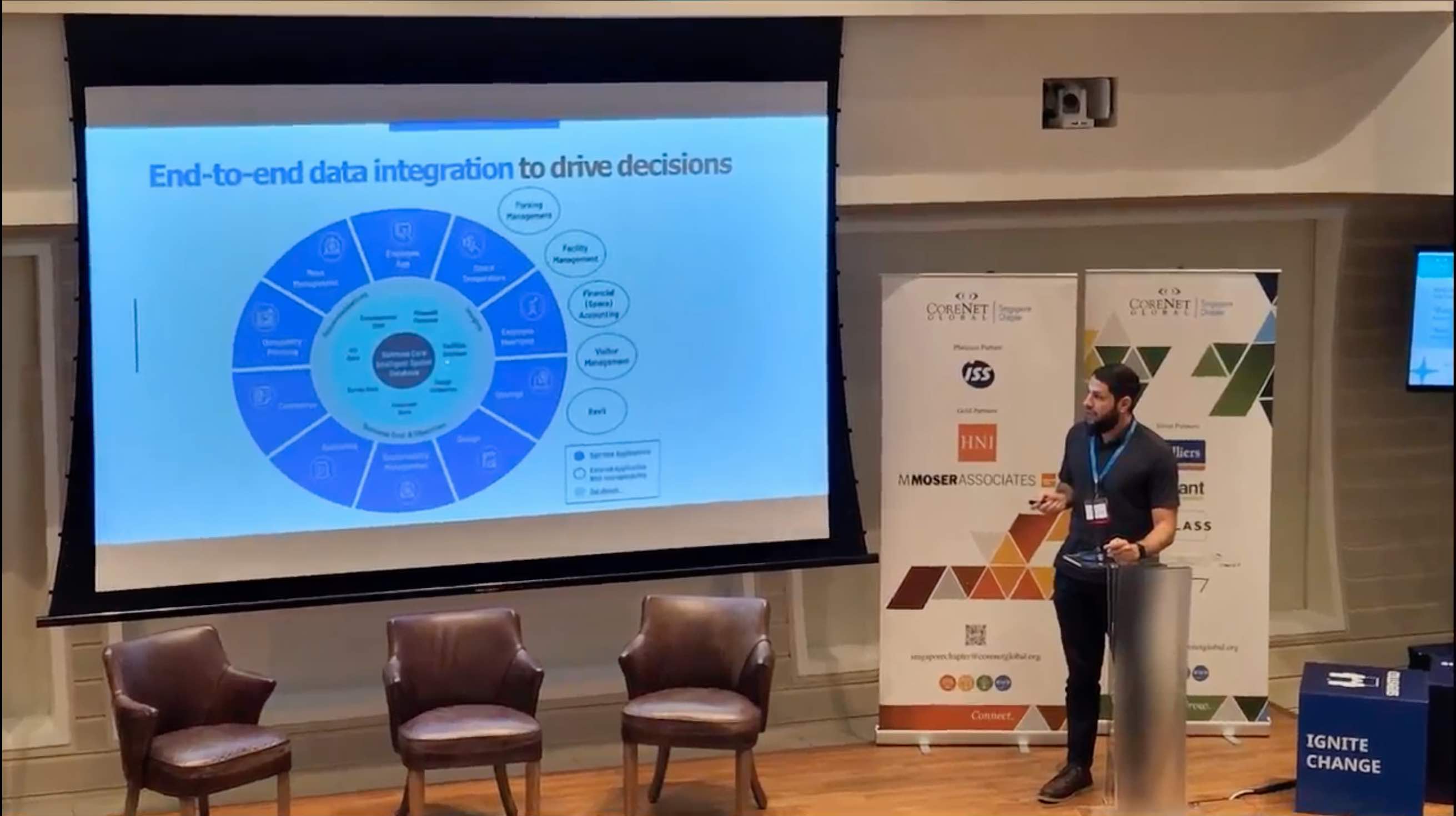 Digital Transformation in The Corporate Real Estate (CRE) Industry ...